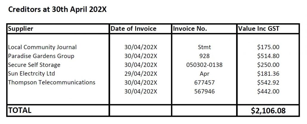 ABBS Start Up Debtors & Creditors – ABBS LMS