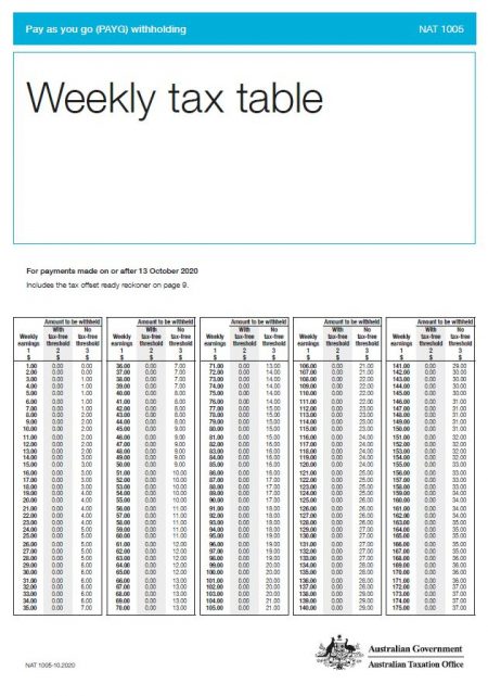 ABBS Weekly Tax Table 2020 – ABBS LMS