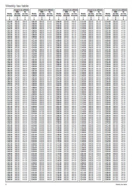 ABBS Weekly Tax Table 2020 – ABBS LMS